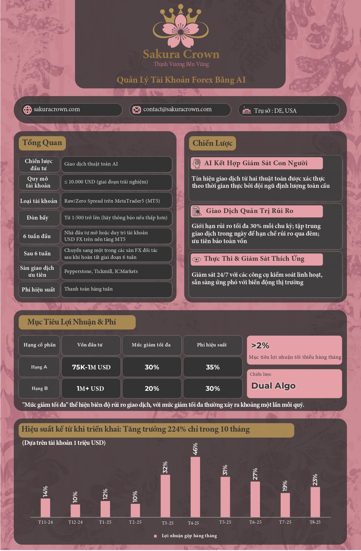 🌸 Sakura Crown – Quản lý tài khoản Forex bằng trí tuệ nhân tạo (AI) - Việc làm Remote Toàn cầu